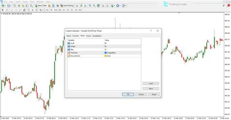Çift Fibonacci İndikatörü Metatrader4 Ücretsiz İndirme