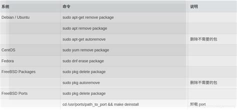 Linux软件安装之详解apt、yum、dnf 和 Pkg包安装barserkermanexe Apt Csdn博客