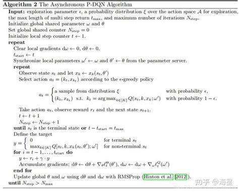 【论文阅读】parametrized Deep Q Networks Learning Rl With Discrete