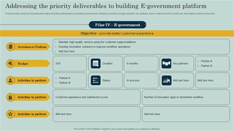 addressing the priority deliverables to building e government platform