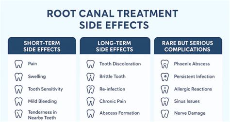 Root Canal Complications And Side Effects Red House Dental