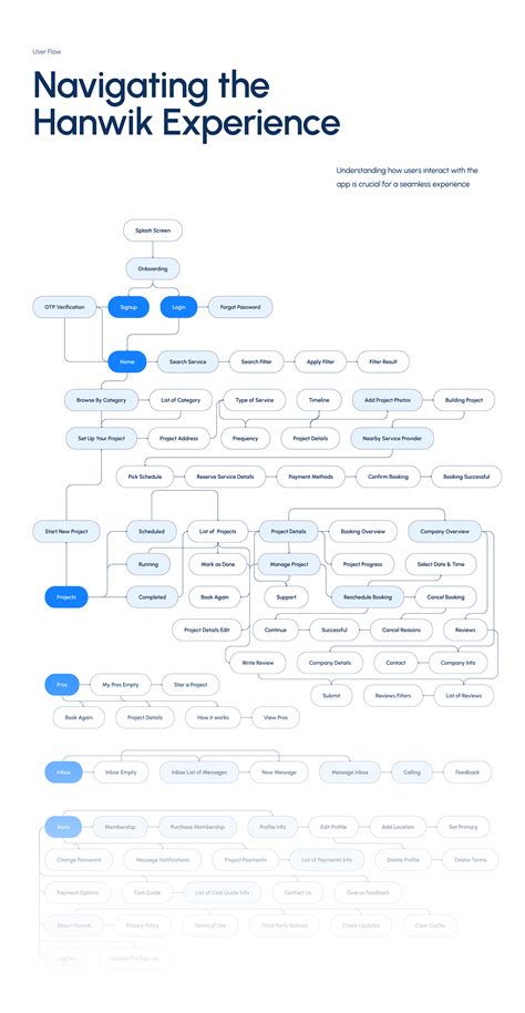 Handyman Service Mobile App UI UX Design Behance Handyman Service Mobile App UI UX Design Behance
