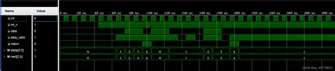 Verilog 序列检测verilog序列检测 Csdn博客