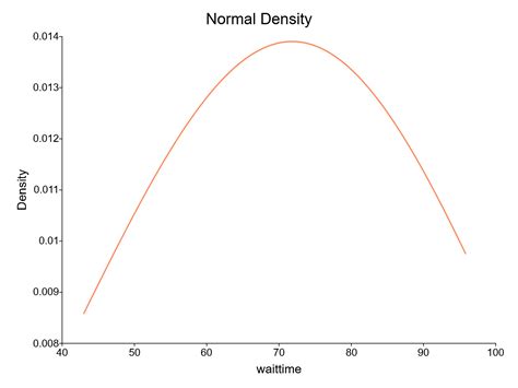The Fundamentals Of Kernel Density Estimation Aptech