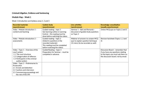 Module Map Week 1 Pdf