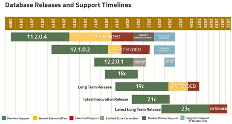 explained oracle sustaining support extended and preimer blue crystal solutions 2025