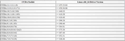 Fix Blank Screen Nvidia Optimus Laptop Linux And Cuda