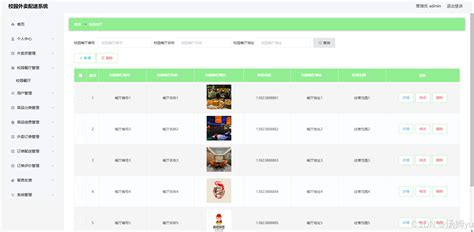 基于微信小程序的校园外卖订餐配送系统 腾讯云开发者社区 腾讯云 基于微信小程序的校园外卖订餐配送系统 腾讯云开发者社区 腾讯云