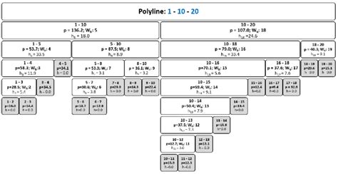 Structure Of The Binary Tree Of An Ordered Polyline L U Download
