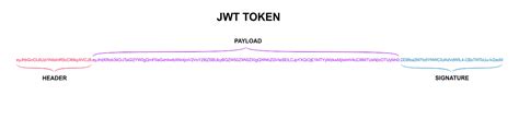 Hacking Jwt Tokens Sqli In Jwt Sqli In Jwt By Shivam Bathla Pentester Academy Blog