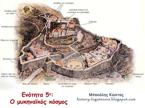 μινωικος πολιτισμος ερωτησεις απαντησεις