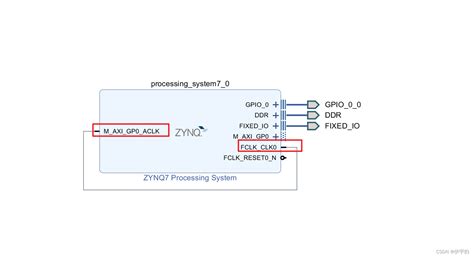 FPGA ZYNQ PS端开发流程Xilinx软件工具介绍 xilinx zynq CSDN博客