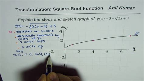 Steps To Sketch Square Root Function With Transformations Youtube