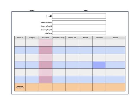 Standards Based Grading Unit Lesson Plan Template And Pacing Guide Etsy