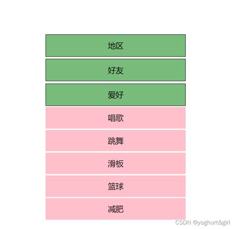 Javascript学习小阶段练习——轮播图、全选和全不选、二级选项卡js 选项卡轮播 Csdn博客