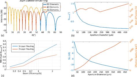 Figure 2 From Discretization Of Annular Ring Diffraction Pattern For