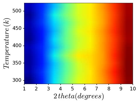 Matplotlib Plotting In Imshow Doesnot Take X Value Correctly Stack Overflow