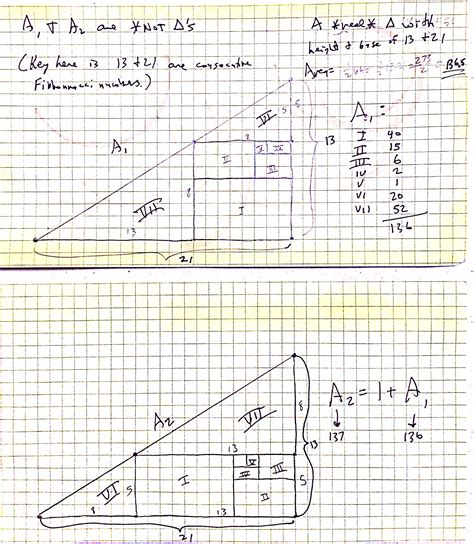 Bogus Fibonacci Triangles An Angle Inscribed In A Semicirclean Angle