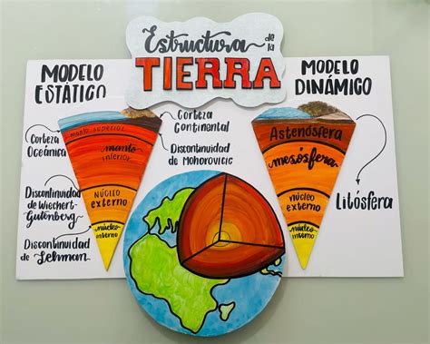 Capas De La Tierra Manualidad