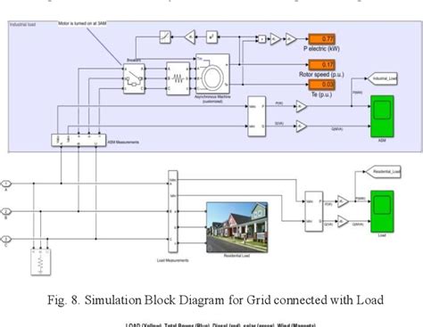Figure 8 From Analysis Of Vehicle To Grid V2g Integration In