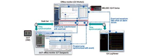 Maintenance Gx Works3 Features Of The Software Programmable Controllers