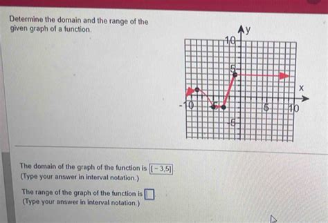 Solved Determine The Domain And The Range Of The Given Graph Of A