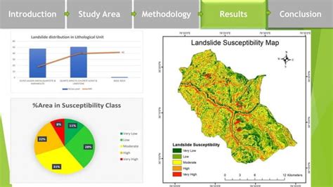 Presentation On Dissertation Entitled Landslide Susceptibility Mapping Pptx Geography Science