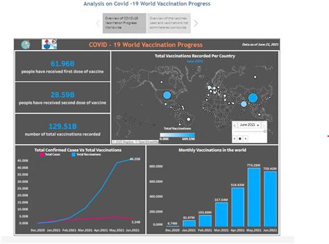 bhargavi saikia on linkedin sql tableau excel databasequeries