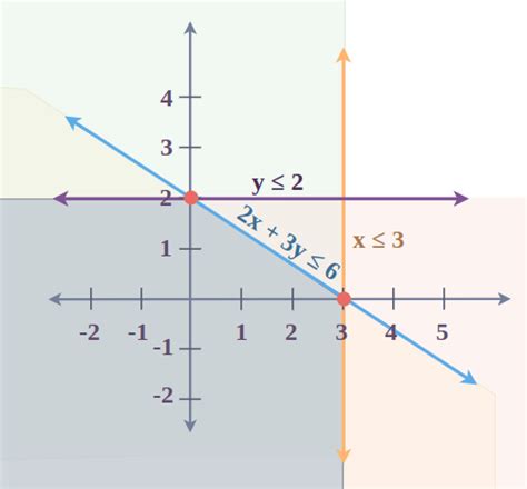 Inequalities Definition Properties Rules Types And Examples