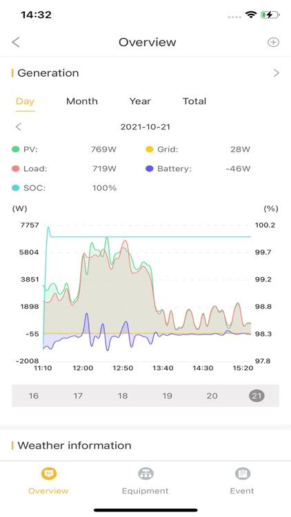 Sunsynk Connect By Sunsynk