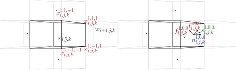 Figure 21 From New Second Order Up Wind Scheme For Oblique Derivative