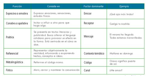 FUNCIONES DEL LENGUAJE HD Note