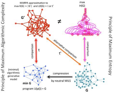 Entropy Free Full Text The Thermodynamics Of Network Coding And An