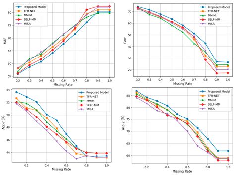 Advanced Multimodal Sentiment Analysis with Enhanced Contextual Fusion ...
