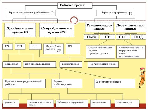 Нормирование труда. (Тема 1.3. Часть 2) - презентация онлайн