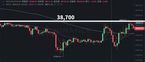 幣安合約「止盈 止損」教學，透過觸發價有這 3 種策略可用 蘋果哥