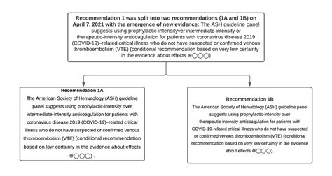 American Anticoagulation Guidelines At Alfredo Grove Blog
