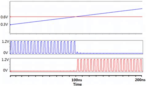 The Simulation Result Of The Latched Comparator Download Scientific