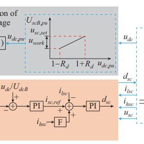 Proposed Unified Control Of SC System With Plug And Play Feature Download Scientific Diagram