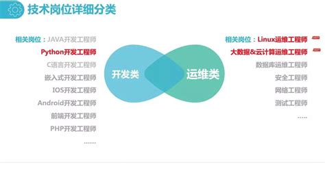 linux运维工程师学习成长路线 csdn系统运维工程师学习路线 csdn博客