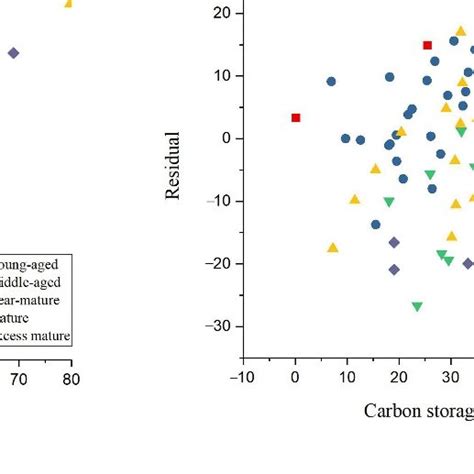 Residual Plots Of The Ordinary Model And The Quantile Model Download