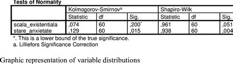 Analysis Of The Normality Of The Variables Using The Download Scientific Diagram
