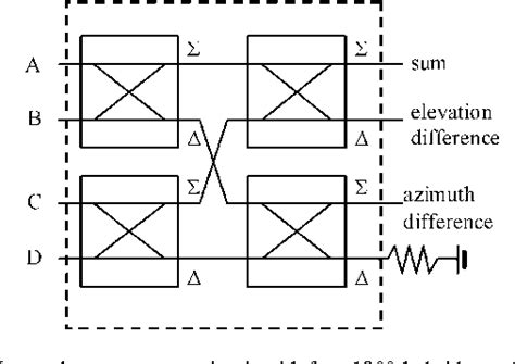 Figure 7 From Design Of Ultra Wideband Monopulse Receiver Semantic