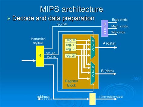 Ppt Structure Of Computer Systems Powerpoint Presentation Free