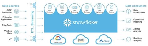 Using Snowflakeoperator In Apache Airflow By Amandeep Singh Johar Dev Genius