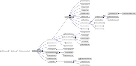 Hdk Usdgeomxformable Class Reference