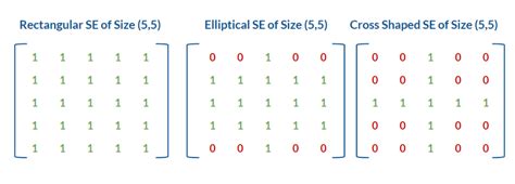 contrast enhancement of grayscale images using morphological operators