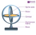 Gyroscope Definition Diagram Types Working Principle Applications