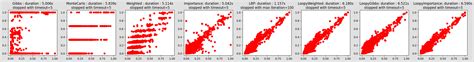 Different Sampling Inference Pyagrum Documentation