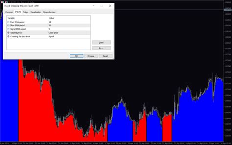 Macd Crossing Zero Level Mt5 Indicator Download For Free Mt4collection